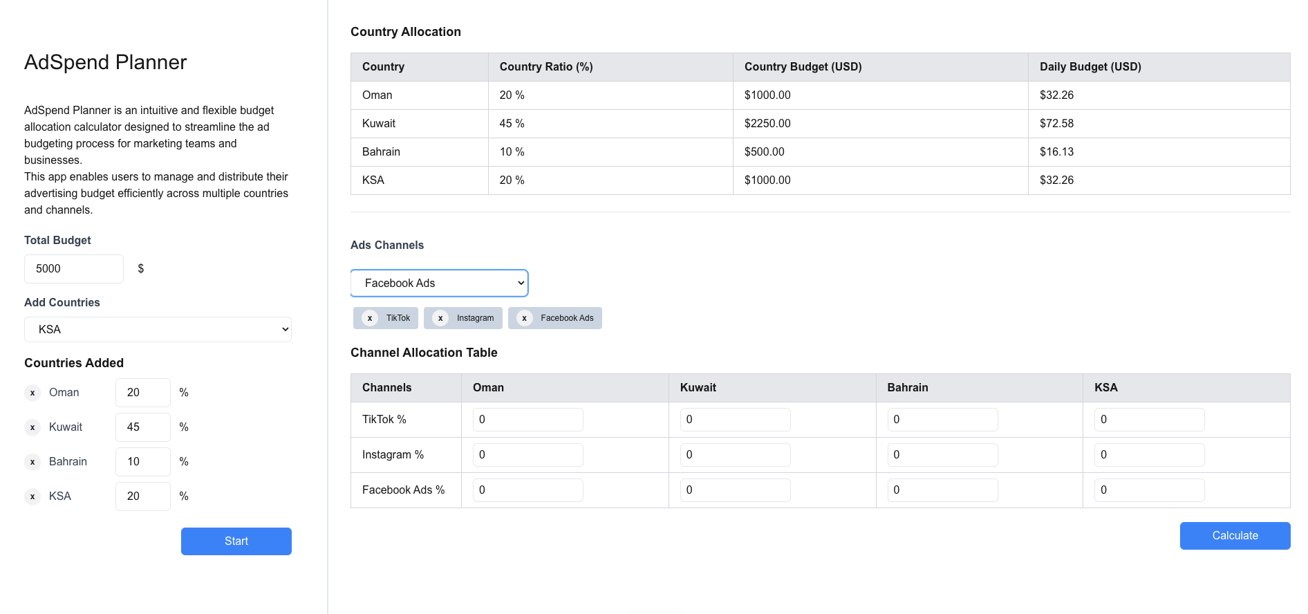 Ads Allocator Budget: The Ad Spend Calculator I Built to Optimize ...