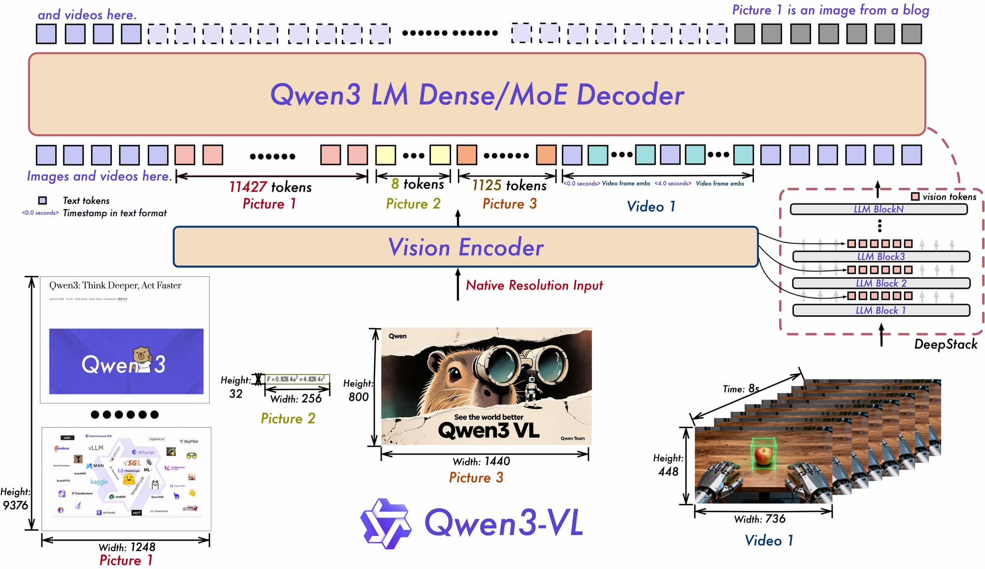 Meet Qwen3-VL: The Future of Vision-Language AI Is Here (And It’s Mind ...
