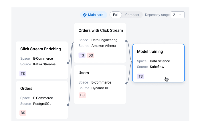 ODD: Next-Gen Data Discovery and Data Observability Platform
