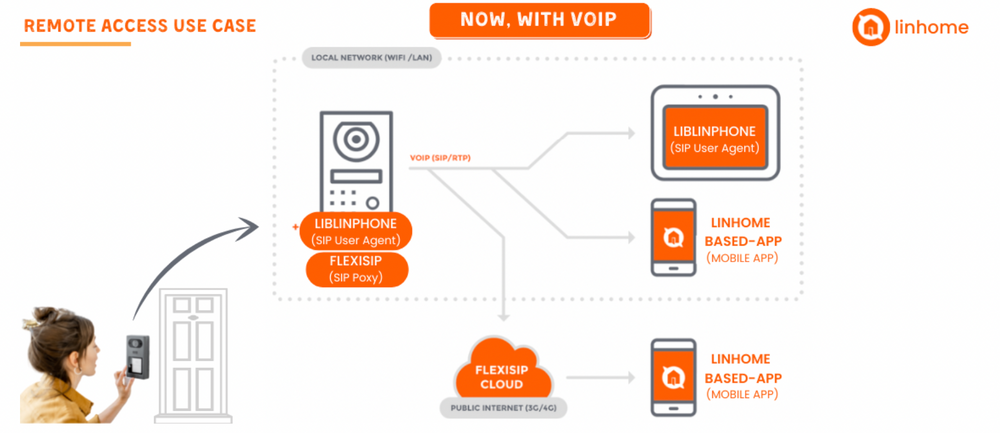 20 Best Open-source VoIP Software For Individuals and Enterprise