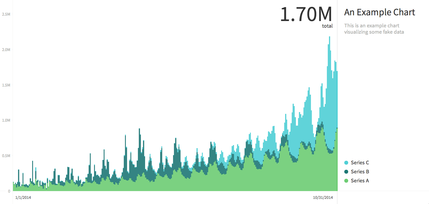 33 Free Data Visualization Libraries, Frameworks and Apps, Mastering ...
