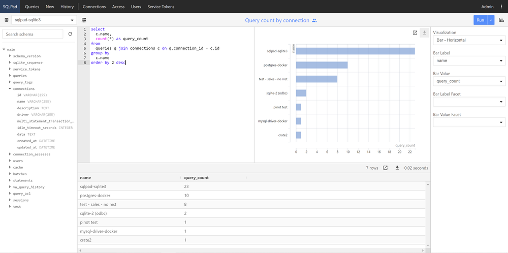 16 Free SQL Clients IDE, Editor, and Viewer for Linux