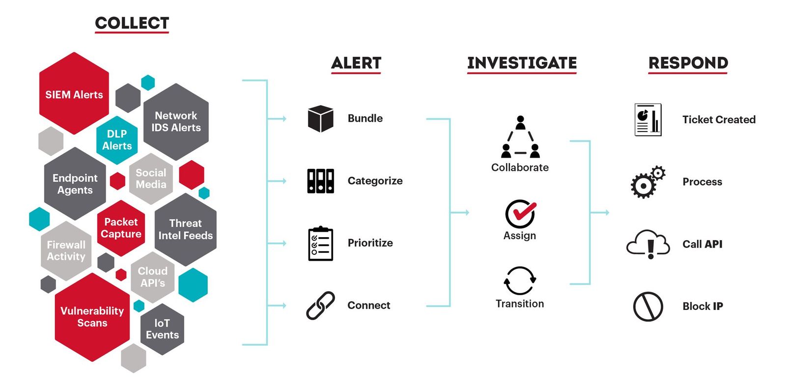 Cyphon: An Open-source Incident Tracking Management System for the ...
