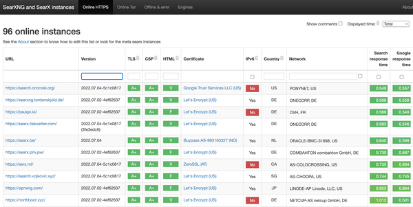 SearXNG: The Open Source Metasearch Engine that puts your Privacy First