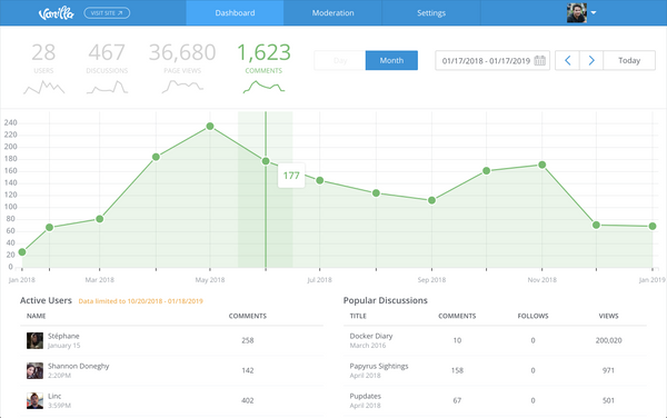 12 Open Source free Forum Solutions For Communities and Customer ...