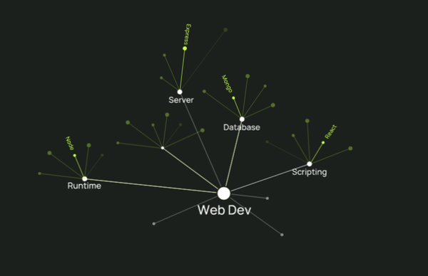 11 Open-source Free Tools to build your own Digital Garden and Personal ...