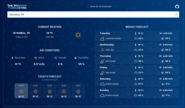 30 Free Weather Apps for Android, Windows, Linux & Mac Without Data ...