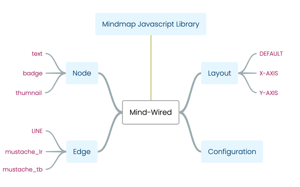 19 Open-Source Libraries for Building Mind Map Apps and Dynamic Mind ...